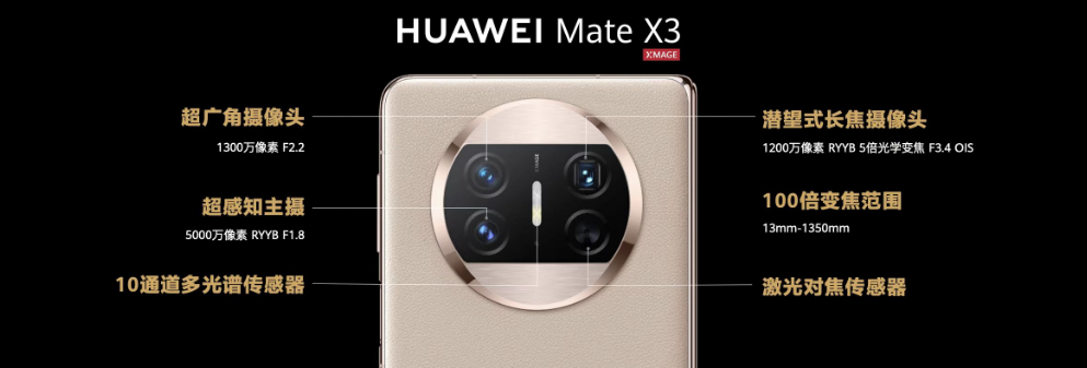 10倍抗摔首发防水，华为发布Mate X3折叠手机，售价12999元起 | 石墨烯网