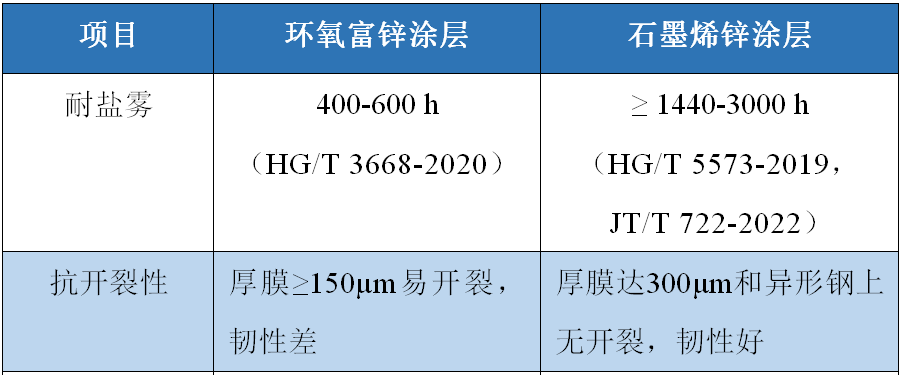 人物访谈‖刘立伟：石墨烯锌能不能取代环氧富锌？ | 石墨烯网