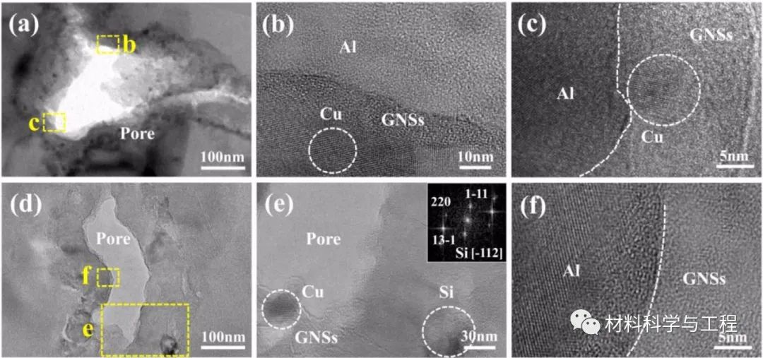 JMST：石墨烯纳米片同时优化Al-Si泡沫材料的孔隙形态和力学性能 | 石墨烯网