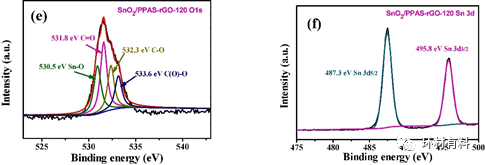南京理工大学张树鹏课题组CEJ： 基于SnO2和聚苯乙烯共官能化氧化石墨烯电极的低浓度氯化钠水溶液的电容脱盐 | 石墨烯网