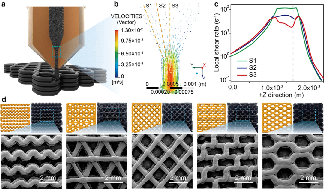 四川大学陈英红教授/广西大学石绍宏博士 CEJ：3D打印制造兼具热管理及电磁屏蔽性能的聚乳酸/石墨烯复合材料功能器件 | 石墨烯网